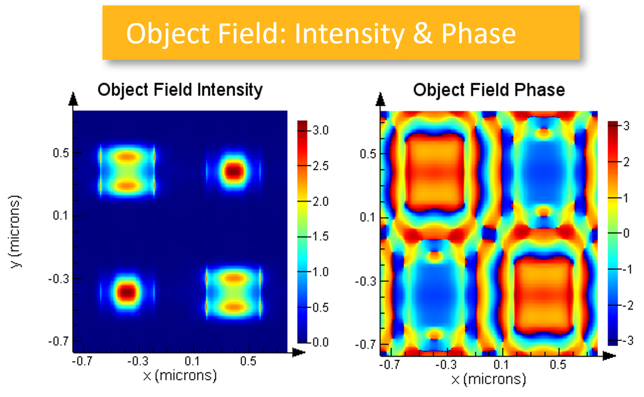 Advanced Insights: Leveraging ANSYS Simulation for Optical Lithography Optimization